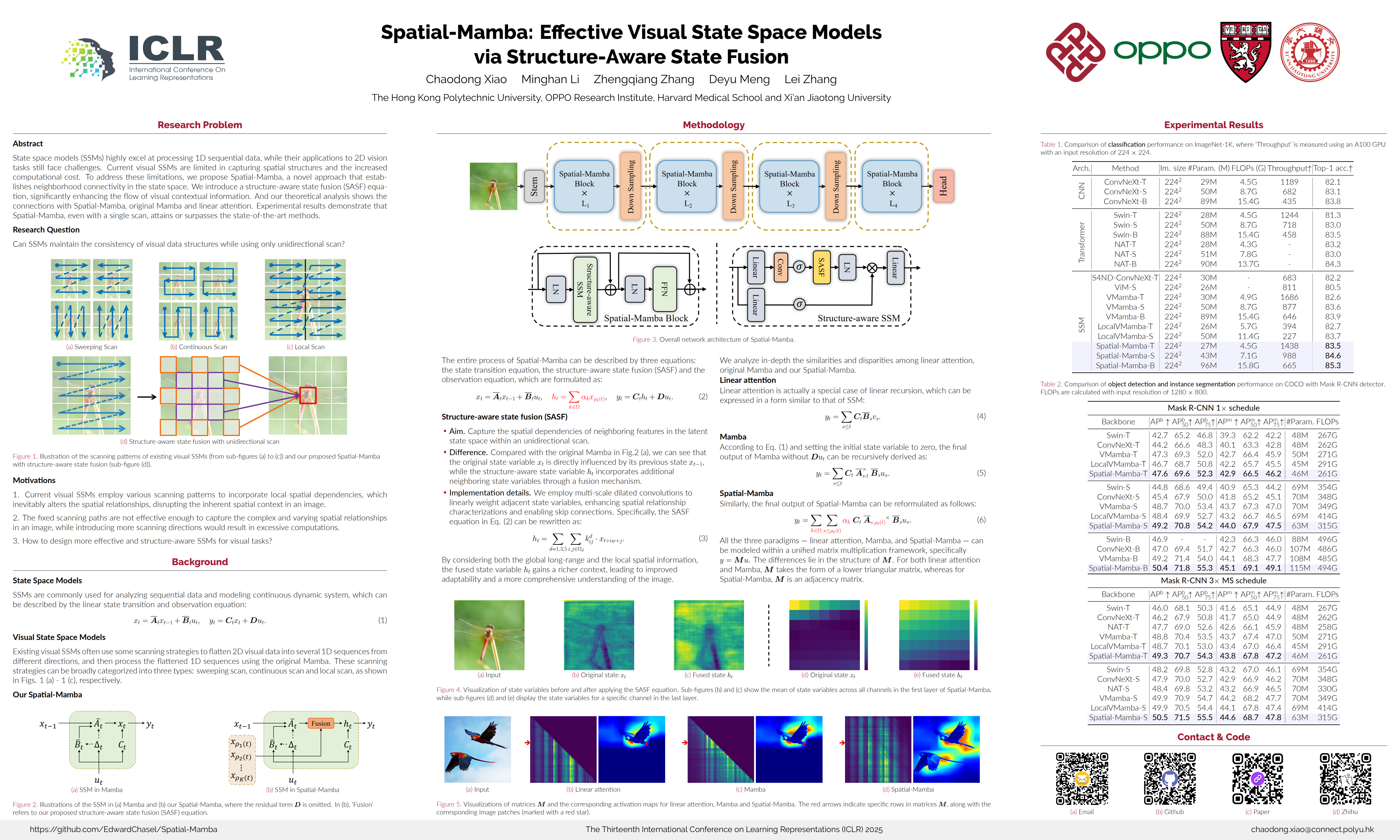 ICLR Poster Spatial-Mamba: Effective Visual State Space Models via Structure-Aware State Fusion